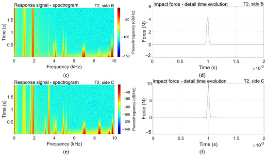Dynamic Analysis of the Musical Triangles—Experimental and Numerical ...