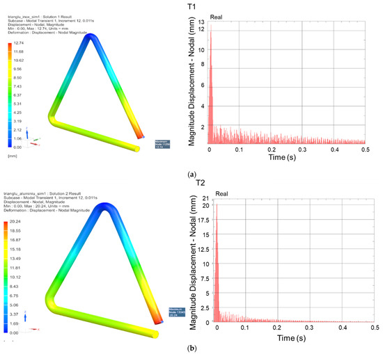 Dynamic Analysis of the Musical Triangles—Experimental and Numerical ...