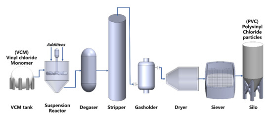 An Automatic Foreign Matter Detection and Sorting System for PVC Powder