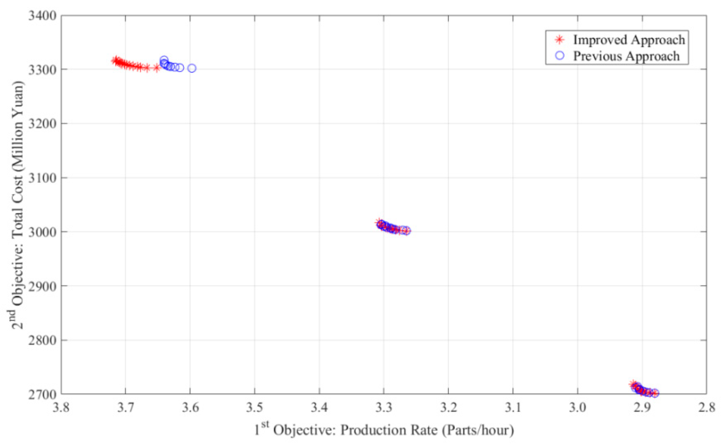 Applied Sciences | Free Full-Text | Heuristic Approach for a Combined Transfer Line Balancing ...