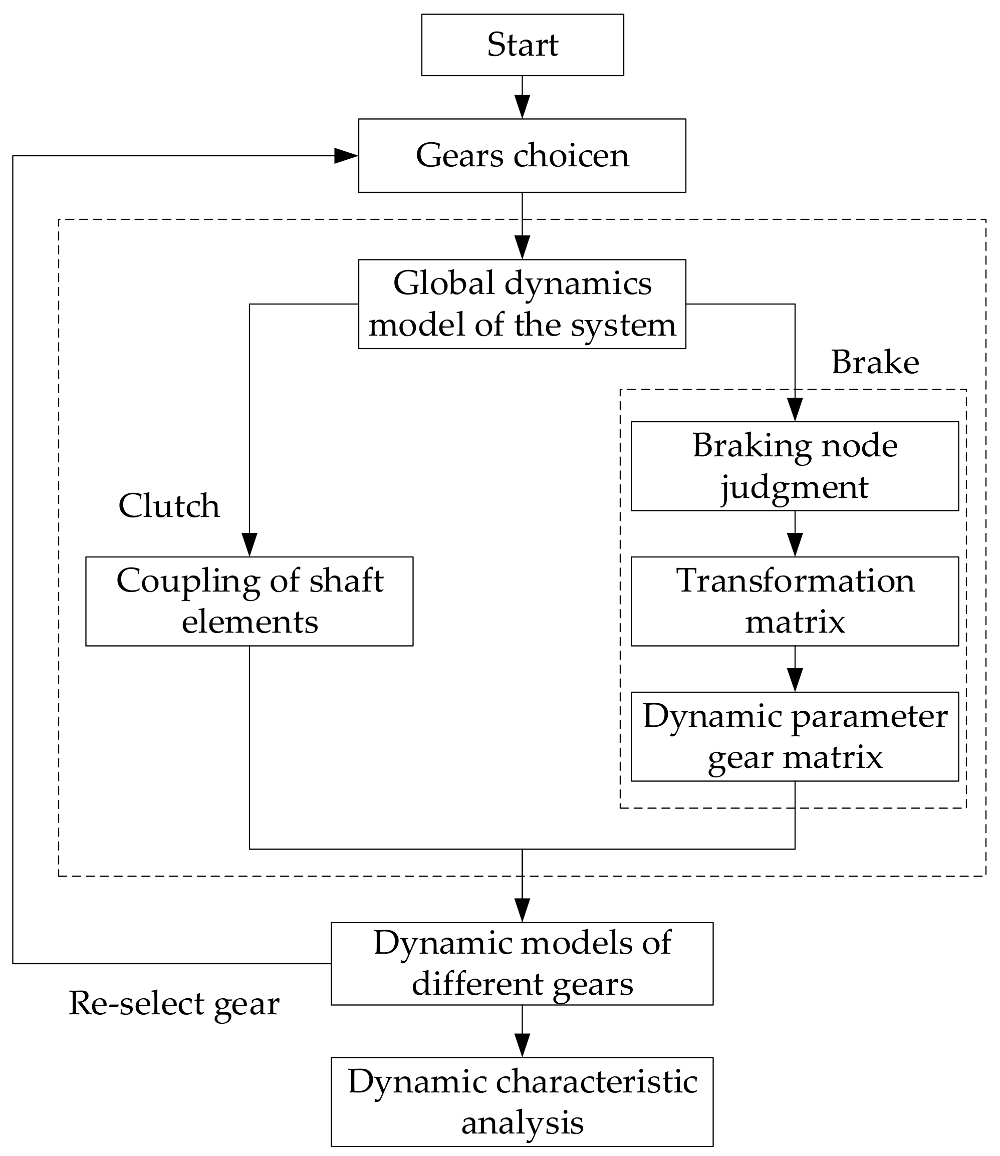Applied Sciences | Free Full-Text | A Generalized Dynamic Model and ...