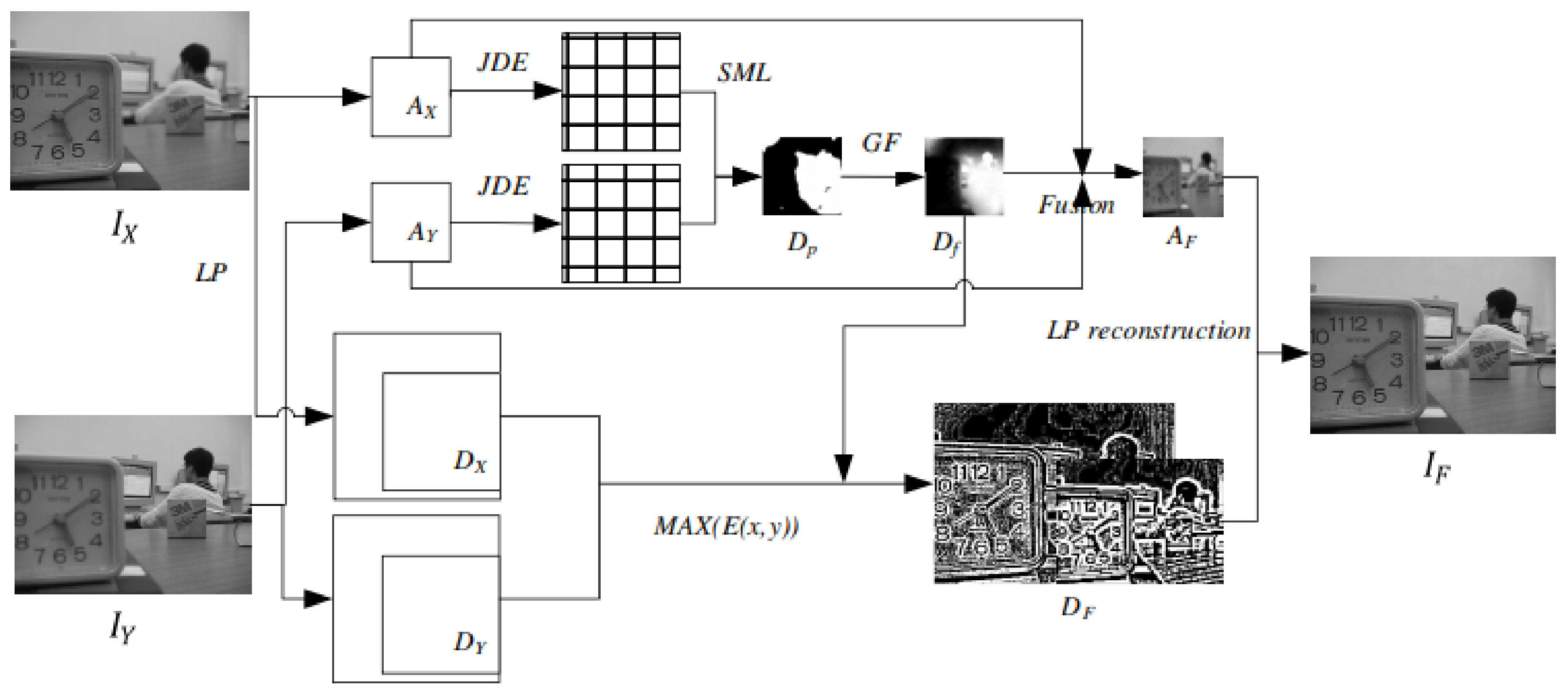 A Survey of Multi-Focus Image Fusion Methods