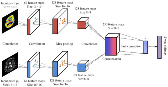 A Survey of Multi-Focus Image Fusion Methods