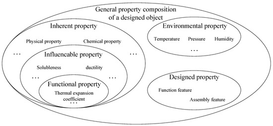 An Extended Functional Design Approach Based on Working Principle and ...