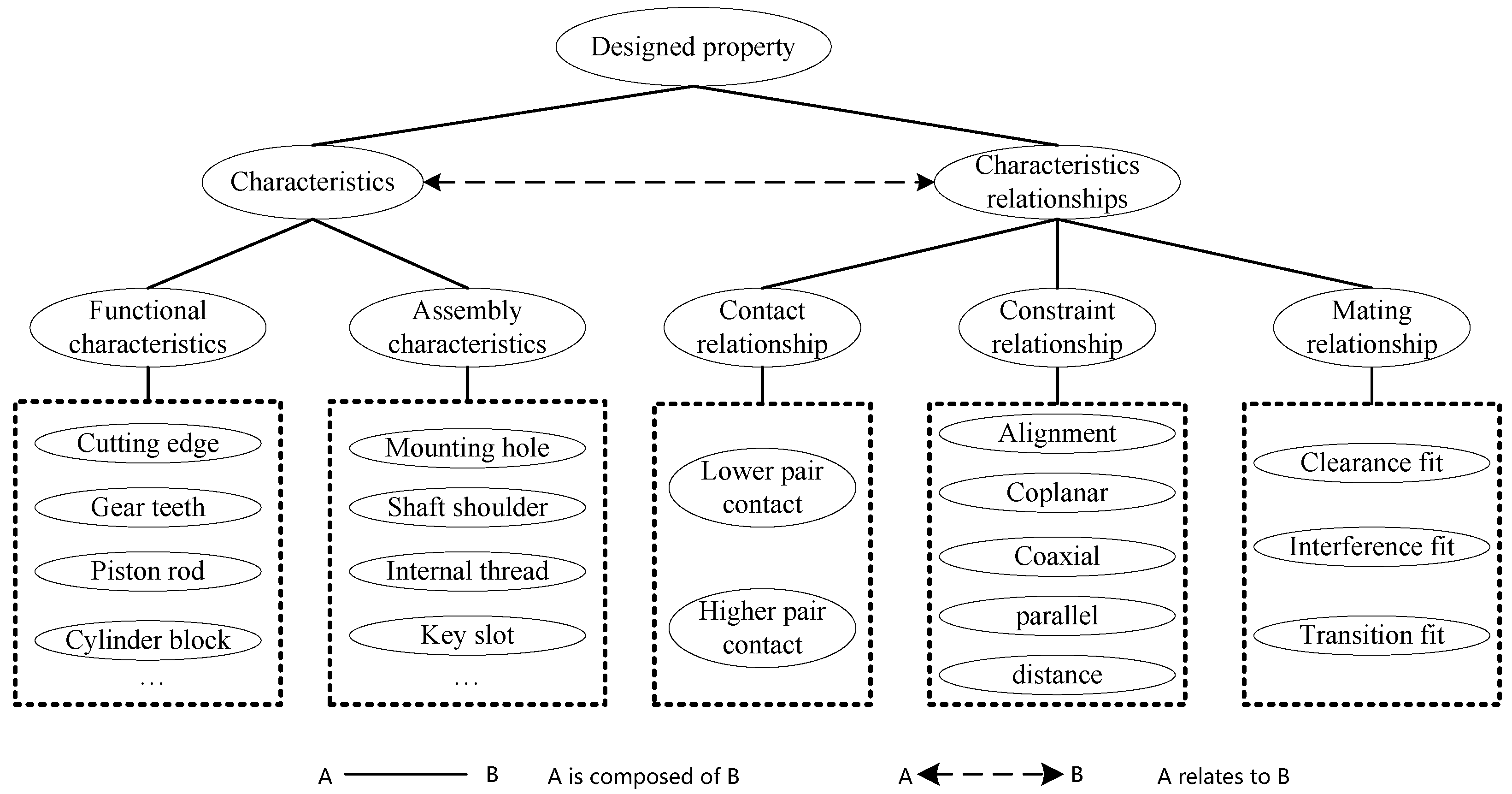 An Extended Functional Design Approach Based on Working Principle and ...
