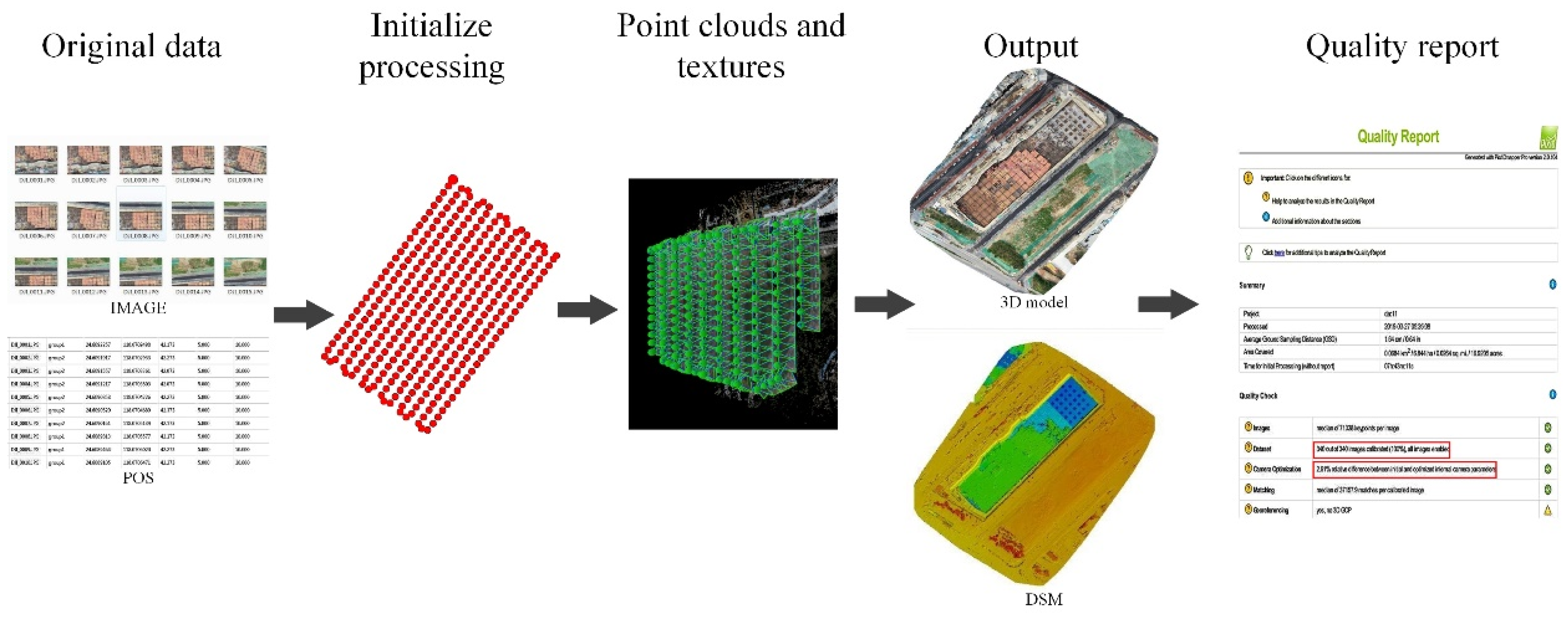 Applied Sciences | Free Full-Text | UAV Application for Typhoon Damage ...