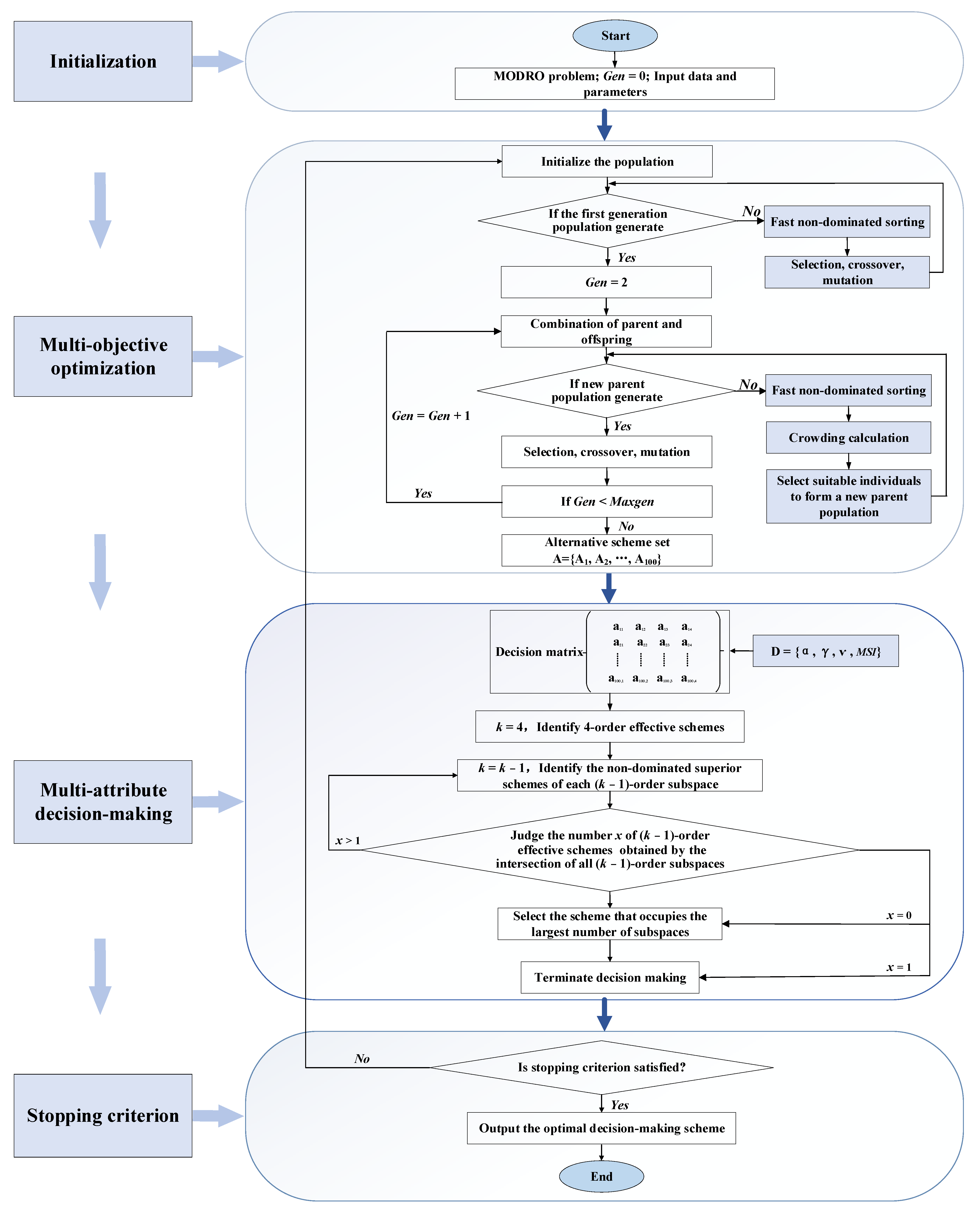 Applied Sciences | Free Full-Text | A Method of Multi-Objective ...