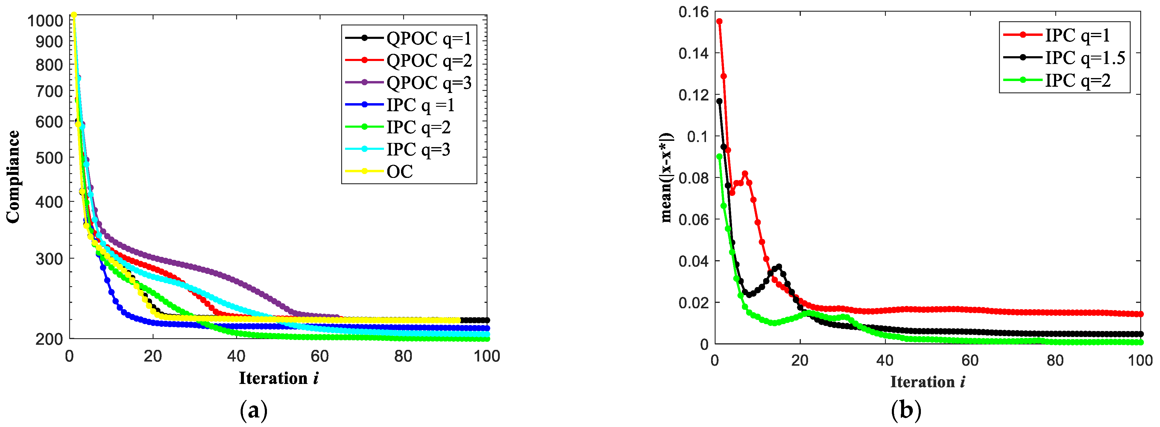 Applied Sciences | Free Full-Text | An SQP Algorithm for Structural ...