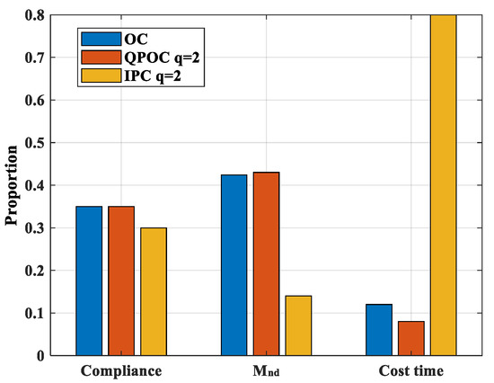 An SQP Algorithm for Structural Topology Optimization Based on ...