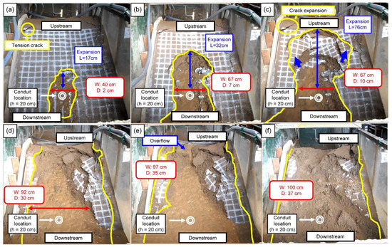 Failure Behavior Attributed to Internal Erosion Caused by Conduit ...
