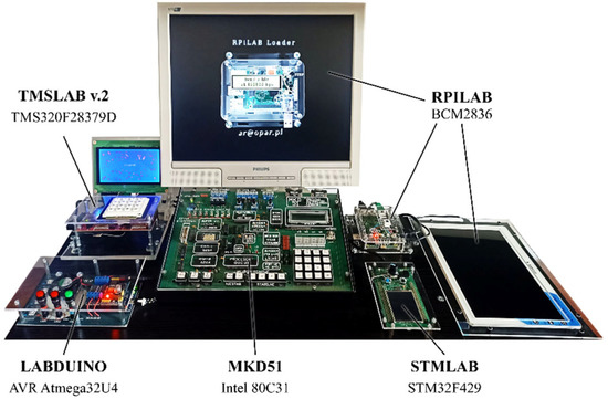 Simulation Oriented Layer of Embedded Software Architecture for Rapid ...