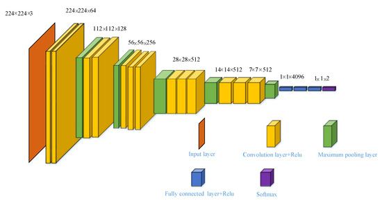 Multi-Source Information Fusion Fault Diagnosis for Gearboxes Based on ...