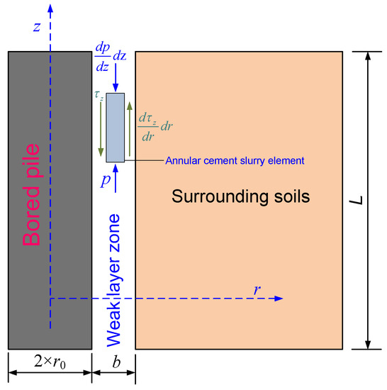 A Calculation Model of Grout Migration Height for Post-Grouting Technology