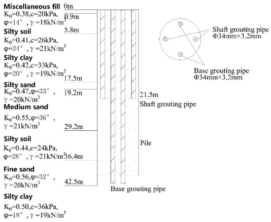 A Calculation Model of Grout Migration Height for Post-Grouting Technology