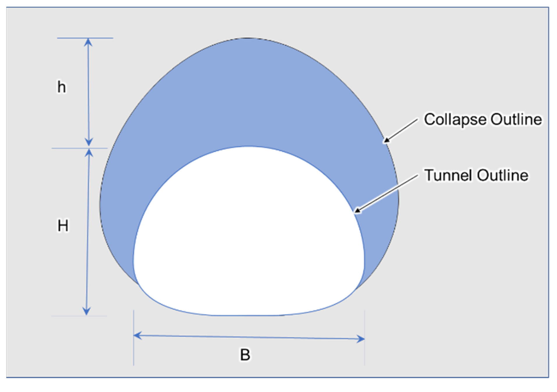 Study on the Surrounding Rock Pressure Characteristics of Loess Tunnel ...