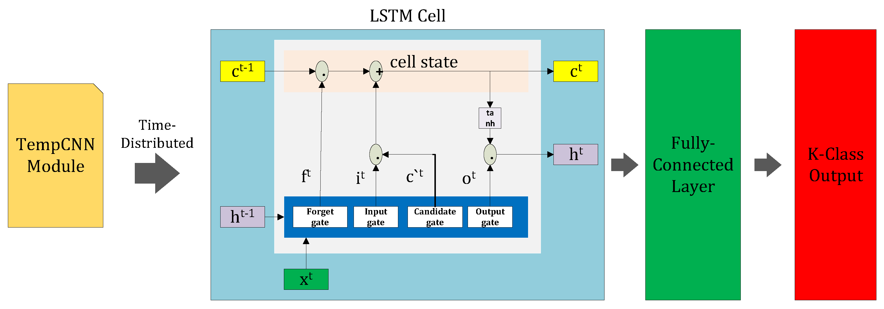 Real-Time Short-Term Voltage Stability Assessment Using Combined ...