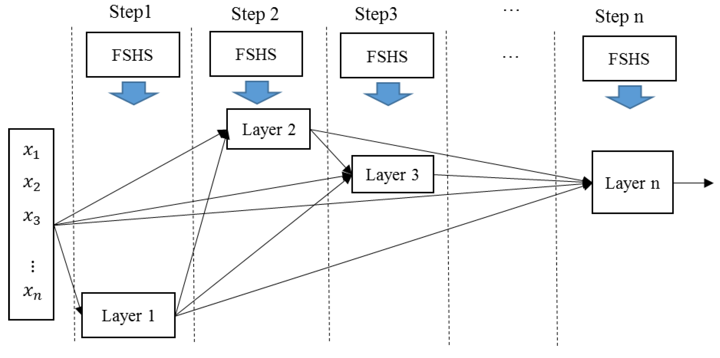 Applied Sciences | Free Full-Text | A Fully-Self-Adaptive Harmony ...