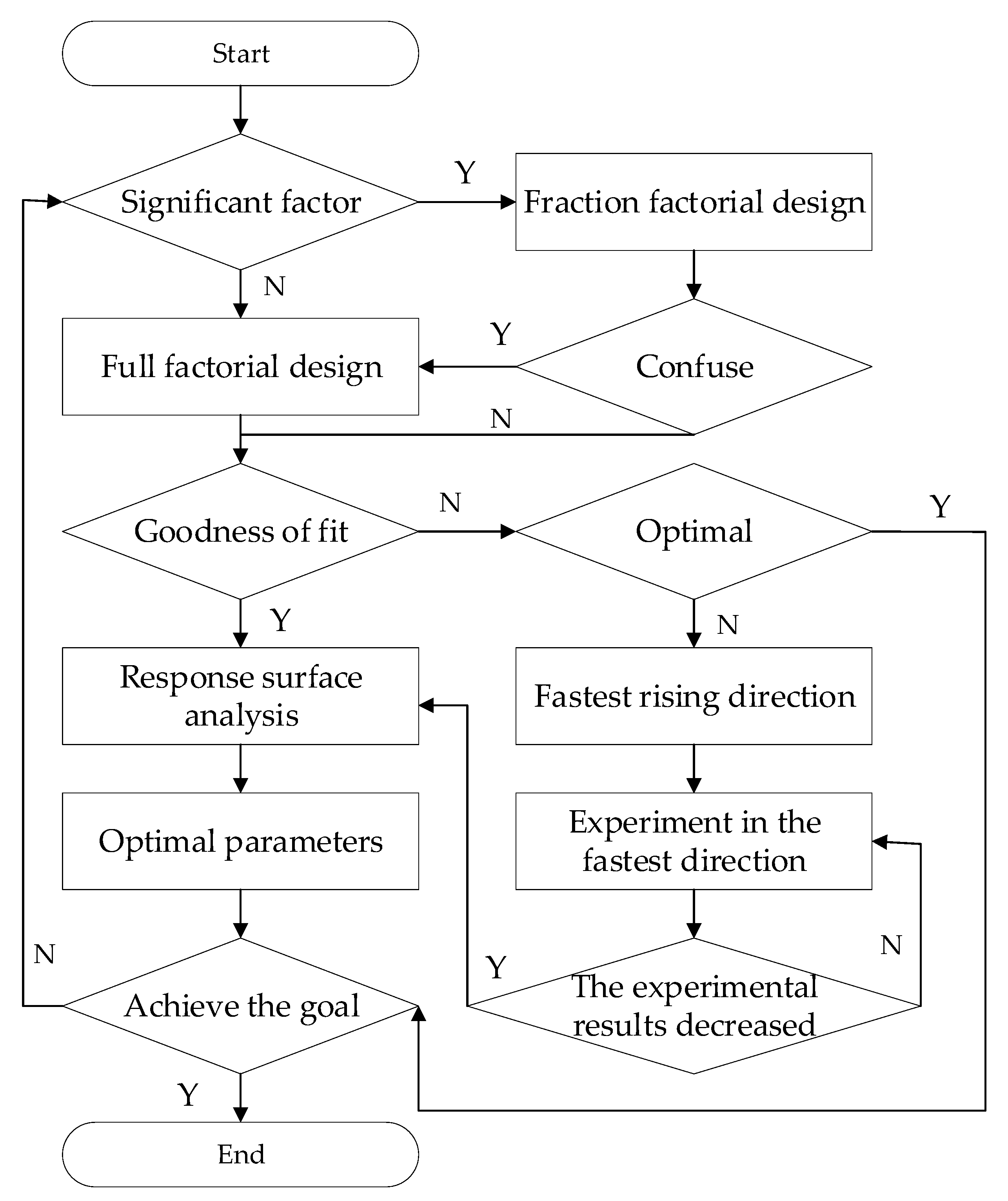 Resonance Suppression of a Controllable Mechanism Welding Robot End ...