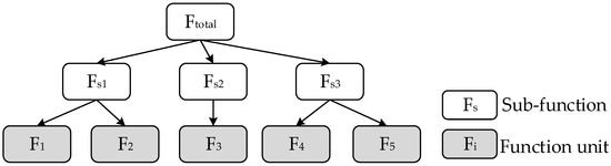 Construction and Application of Enterprise Knowledge Base for Product ...