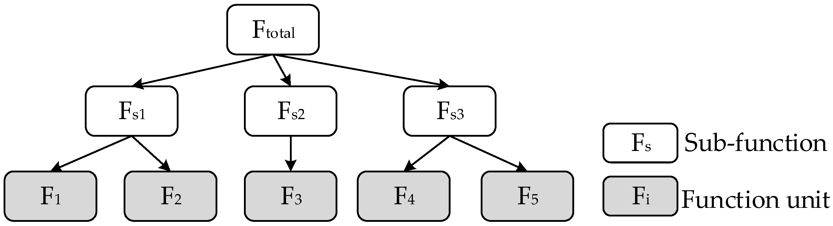 Construction and Application of Enterprise Knowledge Base for Product ...