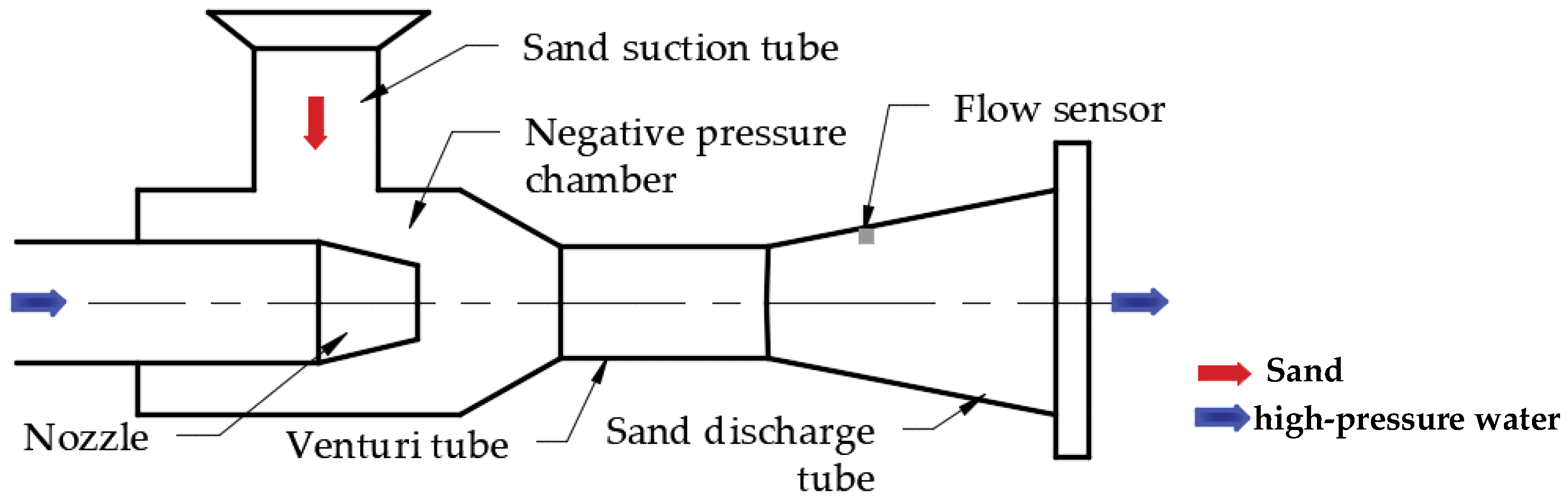 Construction and Application of Enterprise Knowledge Base for Product ...