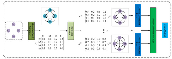 Applied Sciences | Free Full-Text | Extraction of Joint Entity and Relationships with Soft ...