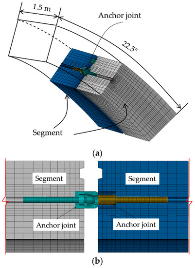 Seismic Response Analysis of Anchor Joint in Shield–Driven Tunnel ...
