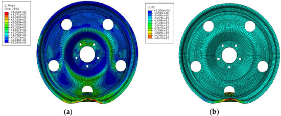 The Analysis of Pneumatic Wheel Rim Deformation While Hitting an Obstacle