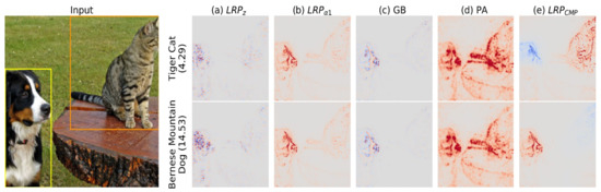 Privacy-Preserving and Explainable AI in Industrial Applications