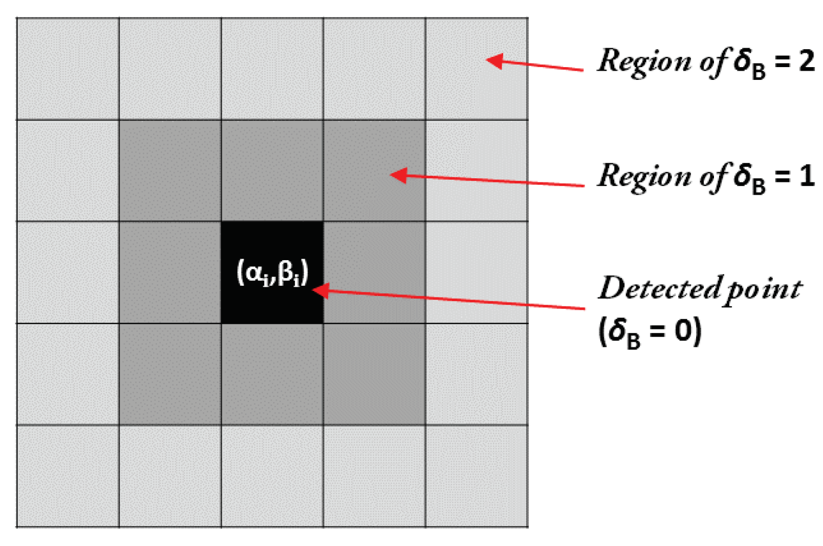 Significance of Camera Pixel Error in the Calibration Process of a ...