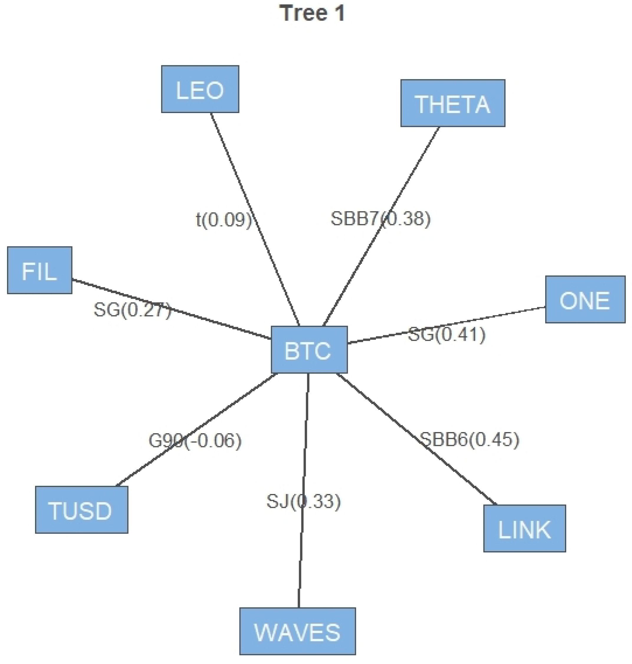 Optimization and Diversification of Cryptocurrency Portfolios: A ...
