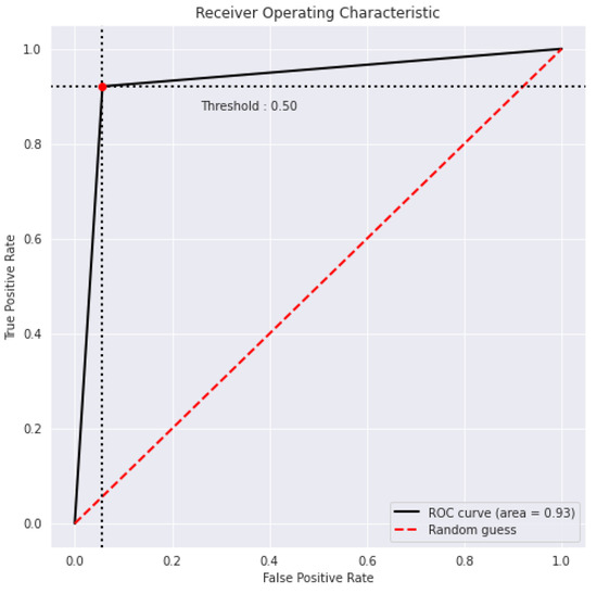 Predicting Employee Attrition Using Machine Learning Approaches