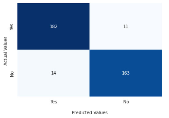 Predicting Employee Attrition Using Machine Learning Approaches