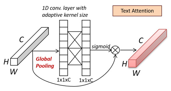 Scene Text Detection Using Attention with Depthwise Separable Convolutions
