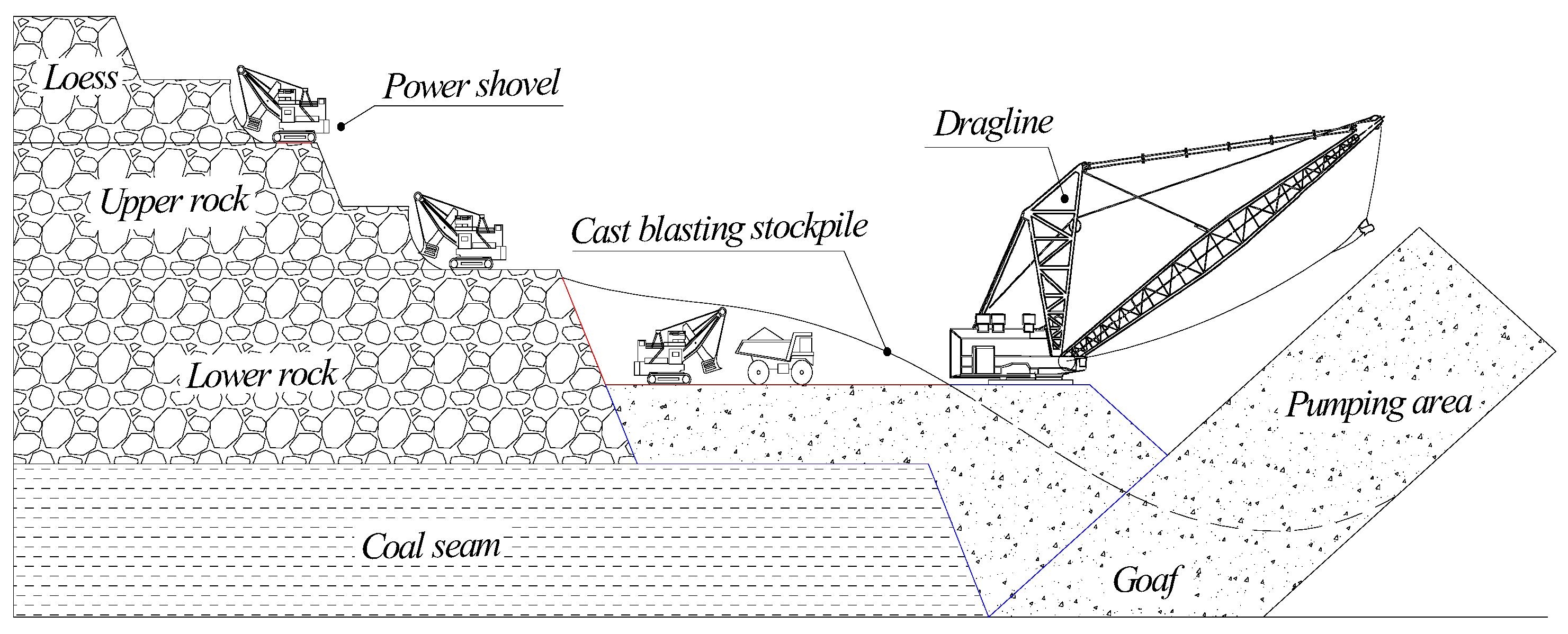 Study on the Determination Method of Cast Blasting Stockpile Forms in an Open-Pit Mine