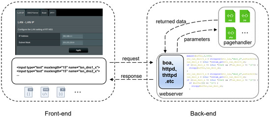 Optimizing IoT Web Fuzzing by Firmware Infomation Mining