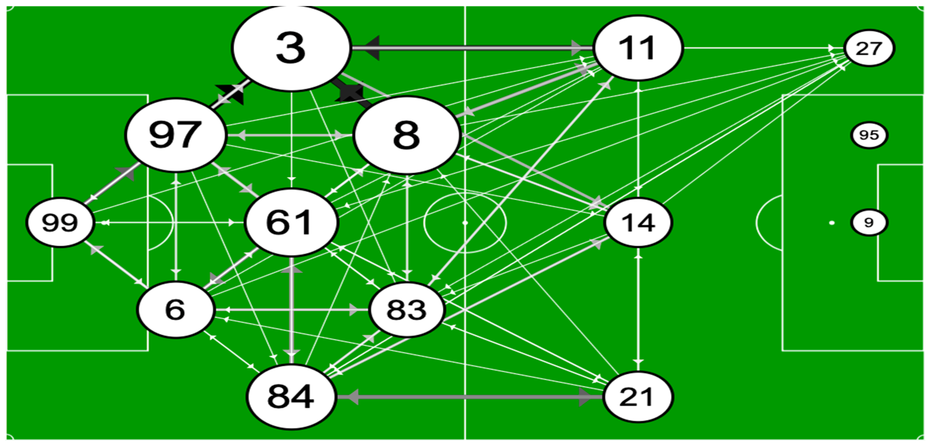 Social Network Analysis: Mathematical Models for Understanding ...