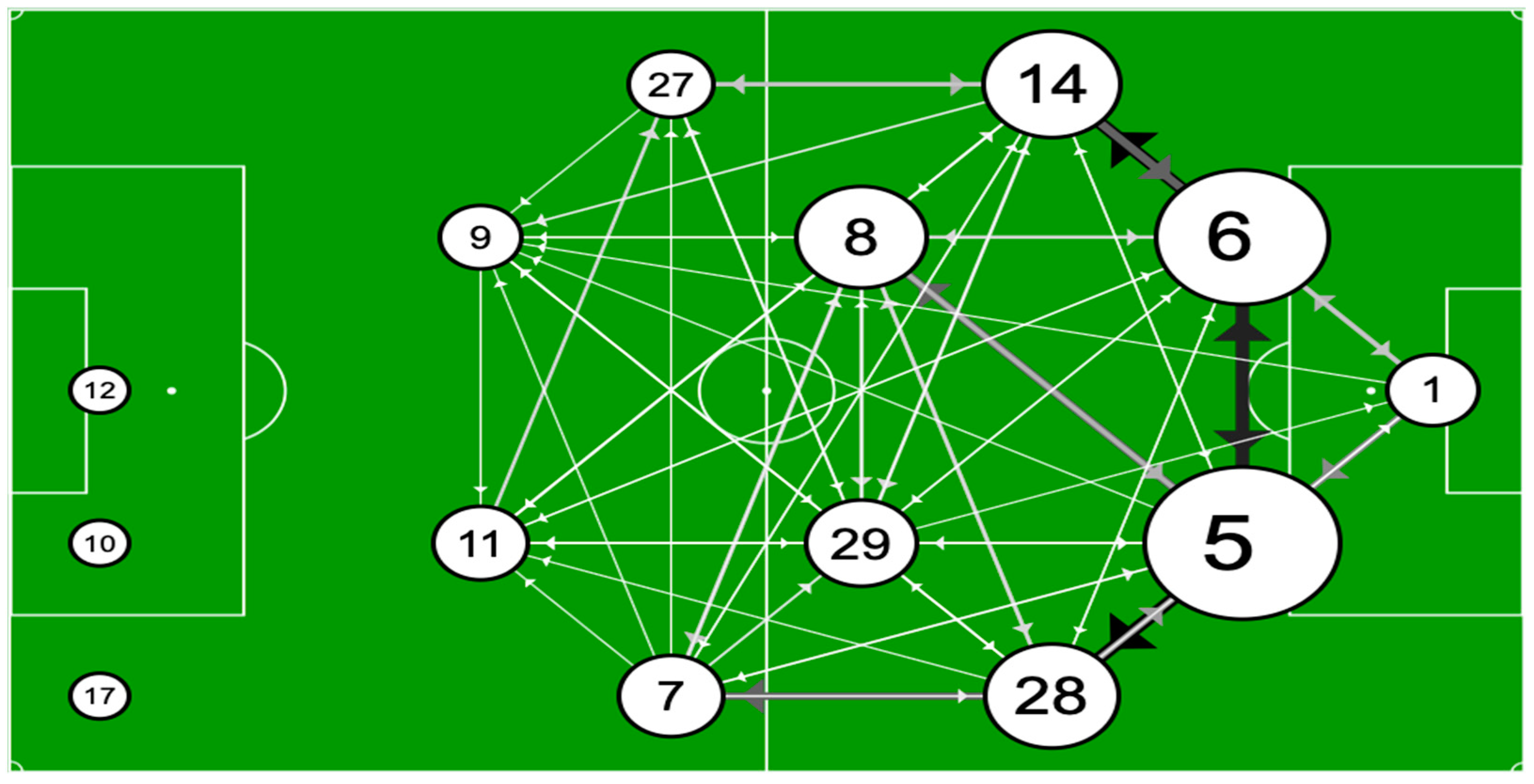 Social Network Analysis: Mathematical Models for Understanding ...