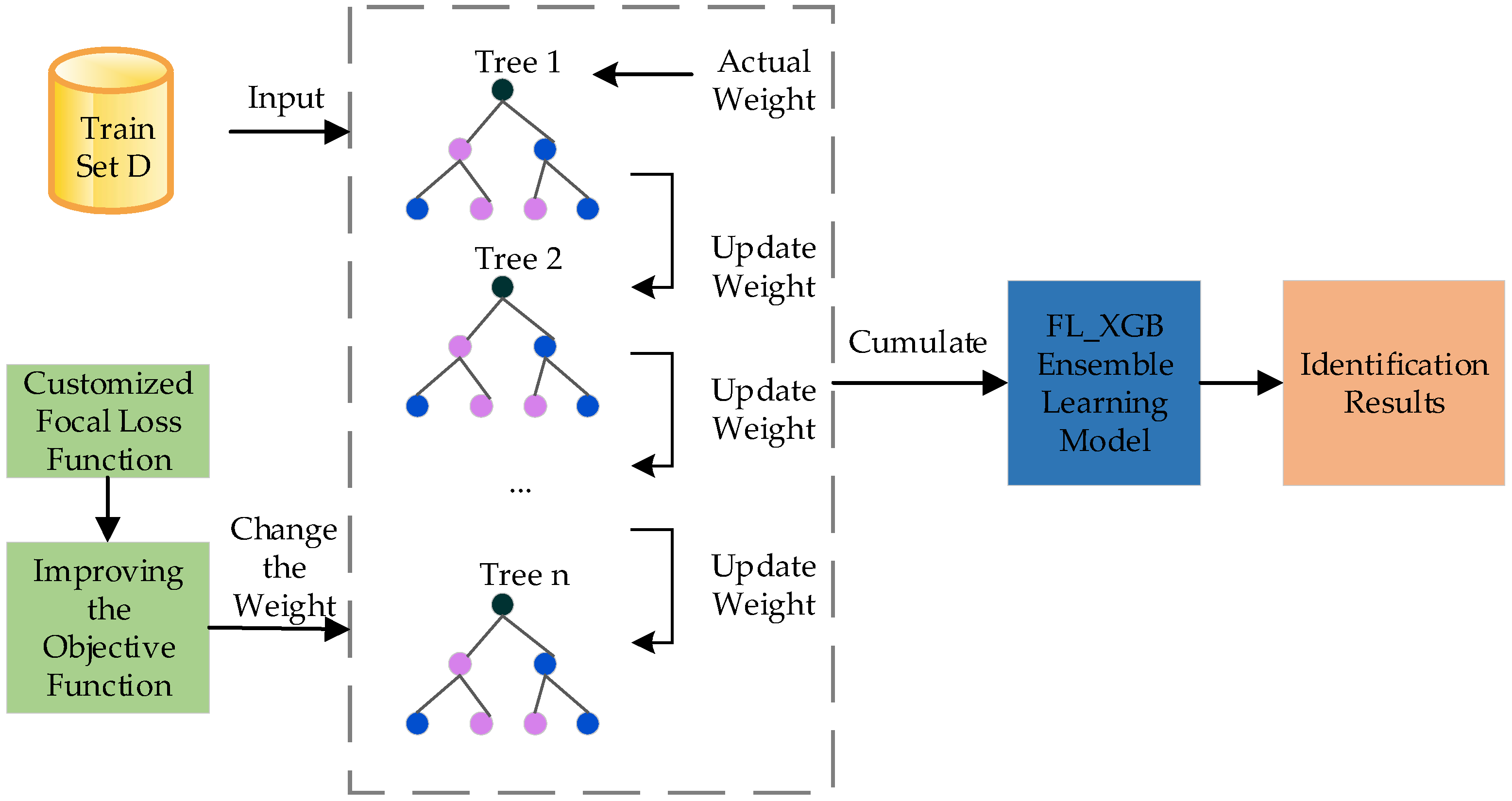 Applied Sciences | Free Full-Text | A VPN-Encrypted Traffic Identification Method Based on ...