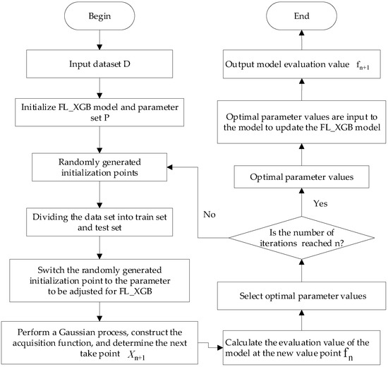 Applied Sciences | Free Full-Text | A VPN-Encrypted Traffic ...