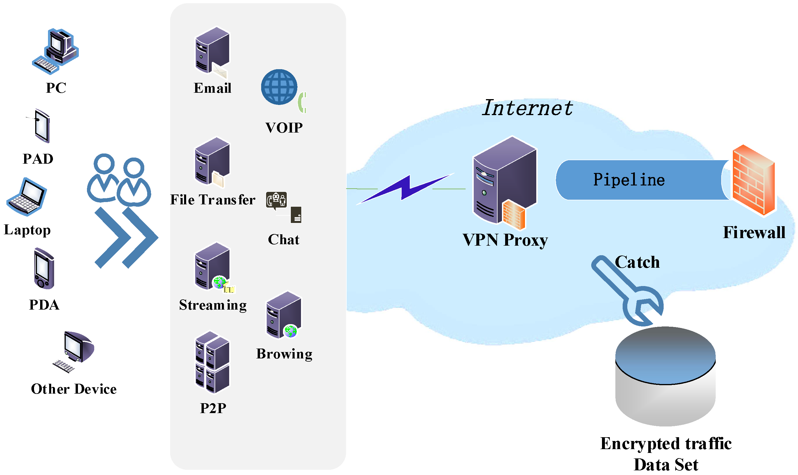 Applied Sciences | Free Full-Text | A VPN-Encrypted Traffic ...
