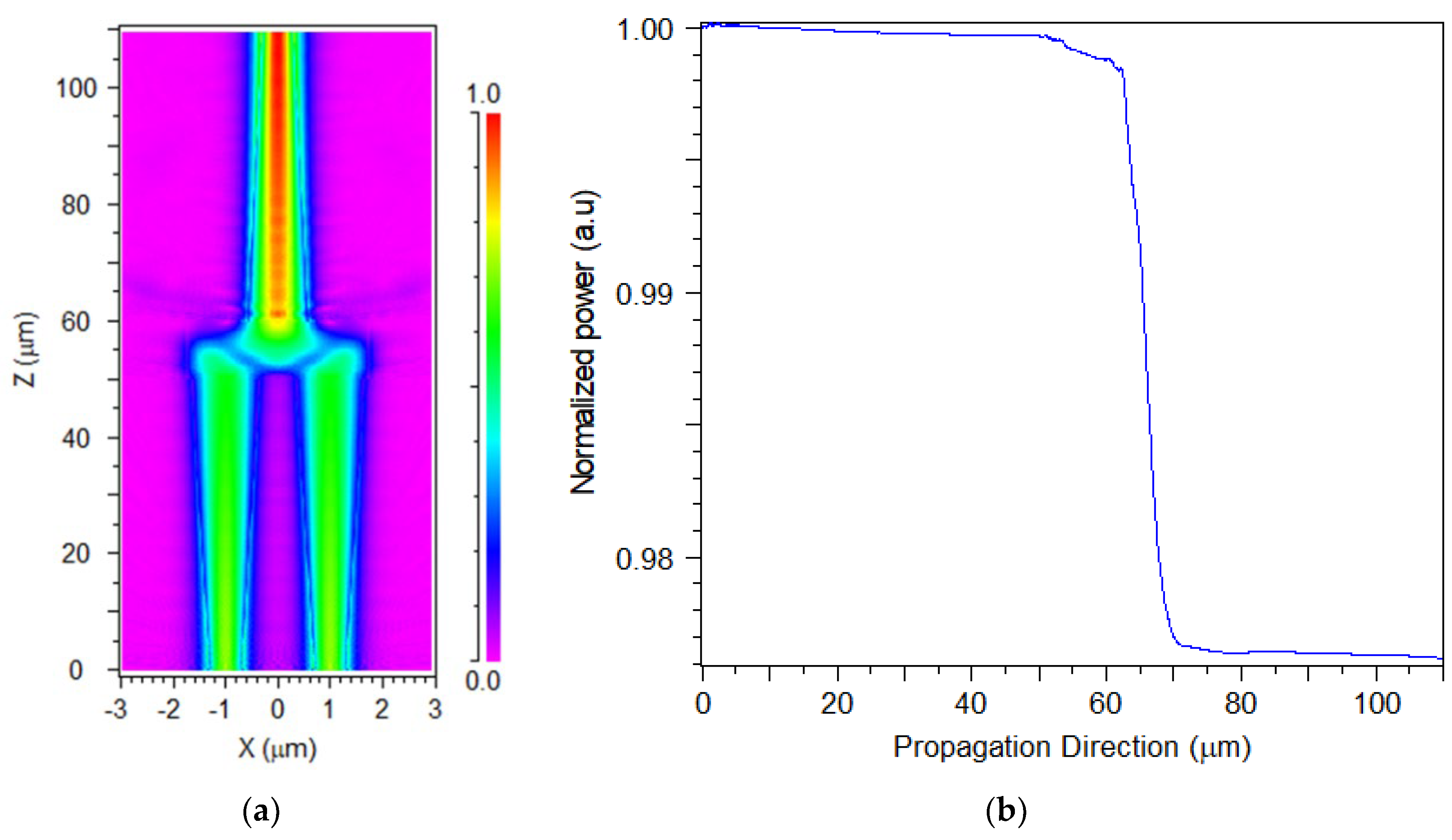 O-Band Multimode Interference Coupler Power Combiner Using Slot ...