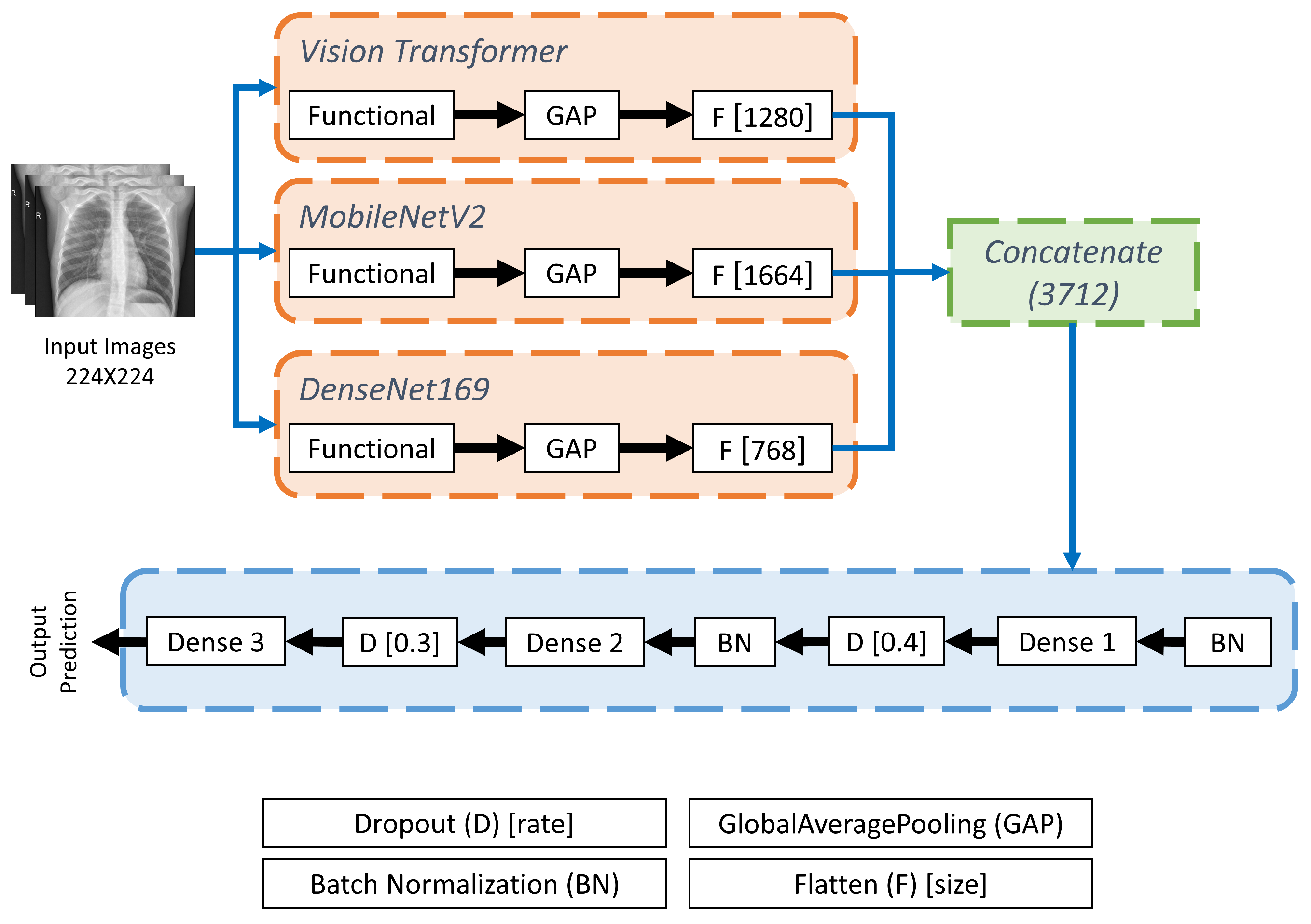 Pneumonia Detection on Chest X-ray Images Using Ensemble of Deep ...