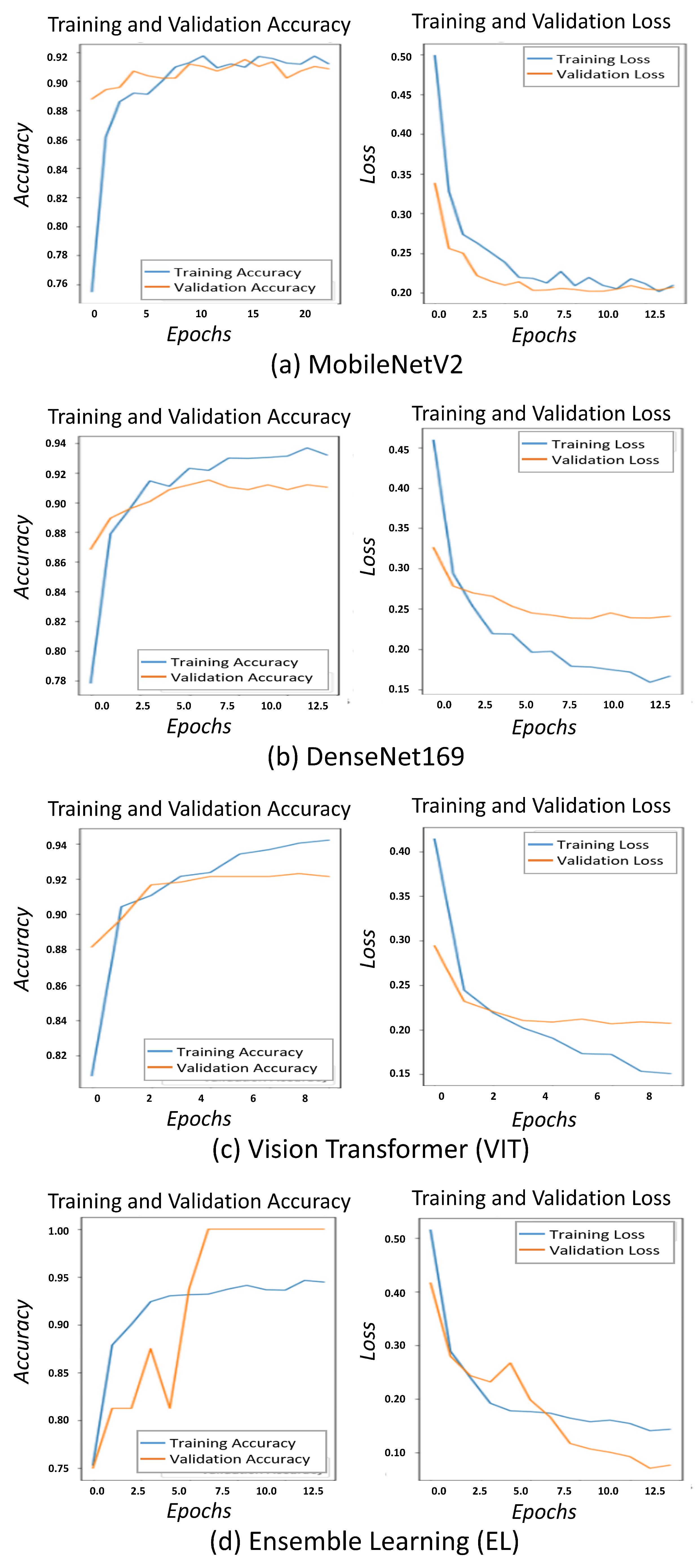 Pneumonia Detection on Chest X-ray Images Using Ensemble of Deep ...