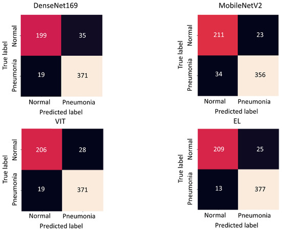 Pneumonia Detection on Chest X-ray Images Using Ensemble of Deep Convolutional Neural Networks