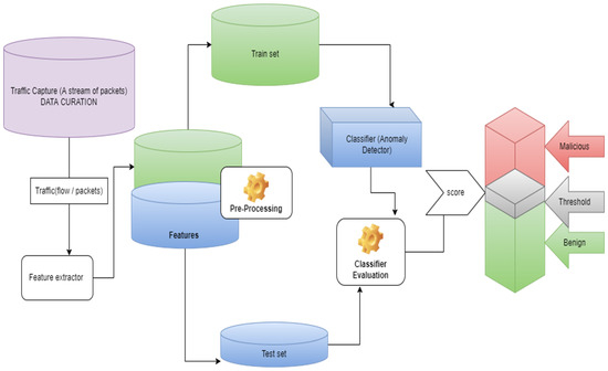 Applied Sciences | Free Full-Text | Adversarial Robust and Explainable ...