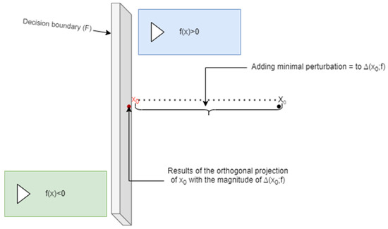 Applied Sciences | Free Full-Text | Adversarial Robust and Explainable ...