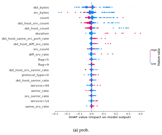 Applied Sciences | Free Full-Text | Adversarial Robust and Explainable ...
