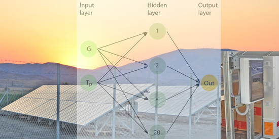 Applied Sciences | Free Full-Text | Prediction of a Grid-Connected ...