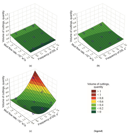 Development of Technology for Hydromechanical Breakdown of Mud Plugs ...